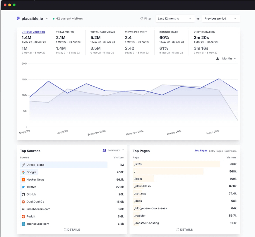 Analytics Tools for Developers That Go Beyond Google (2025 Guide)